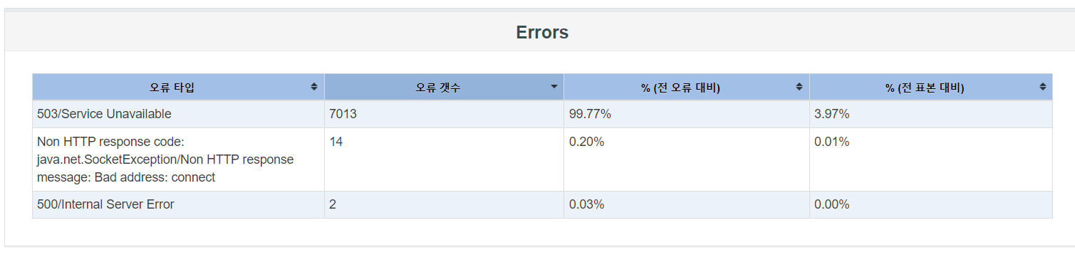 Jmeter 적용기 입문