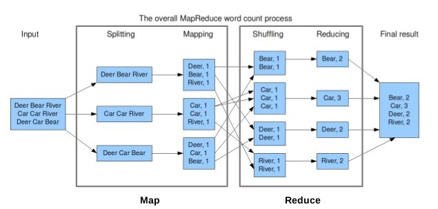 [DE] Hadoop (MapReduce)