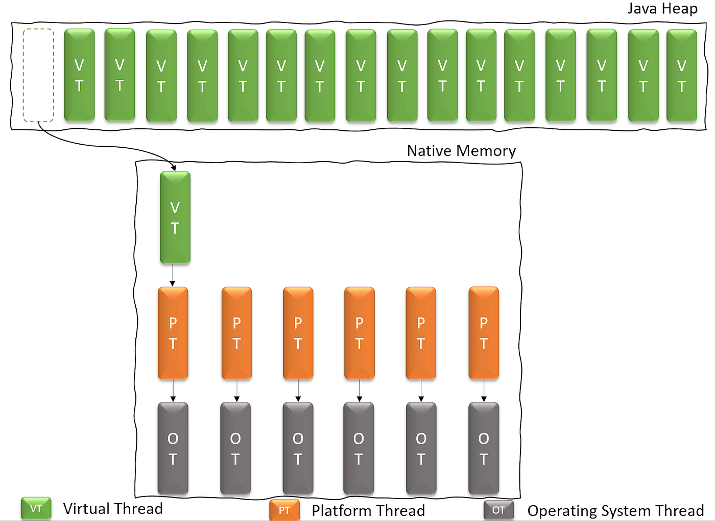 JDK21 Virtual Thread 적용 비교