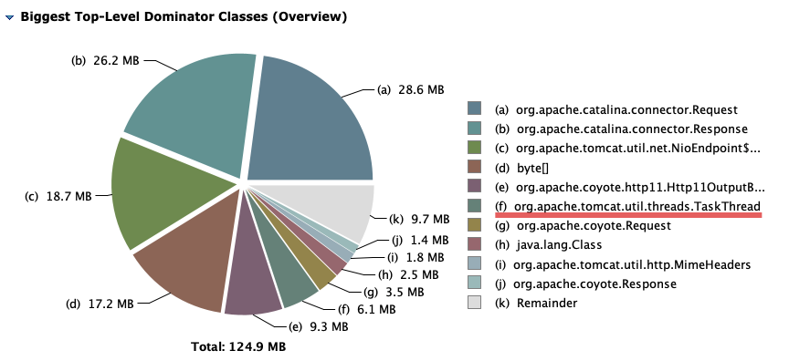 JDK21 Virtual Thread 적용 비교