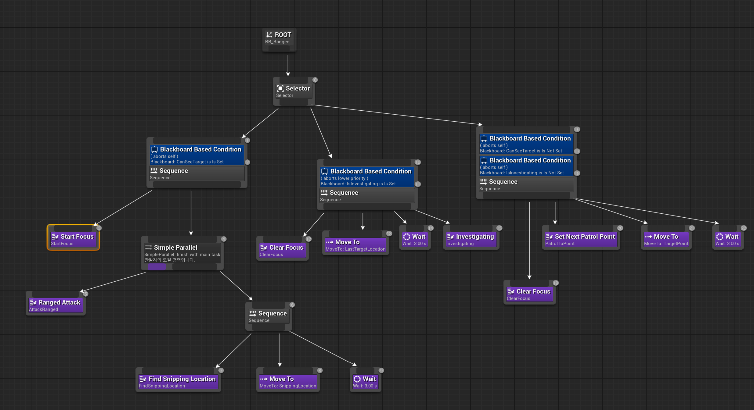 Unreal Engine 5 AI - Behavior Tree