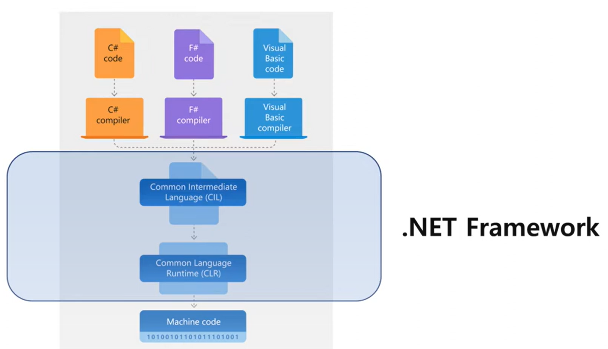 .NET Framework
