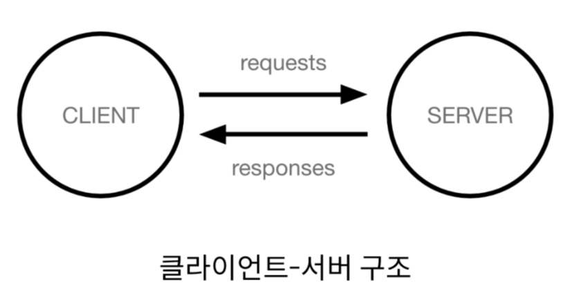 Django Framework