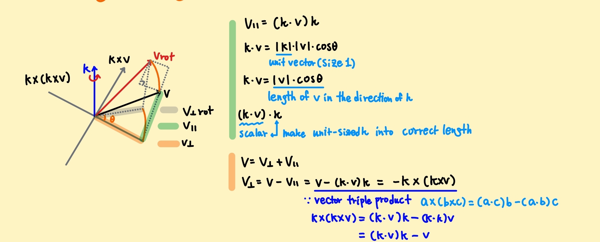 선형대수 수기(2) - rotation에 대한 이해: Rodrigues' rotation formula