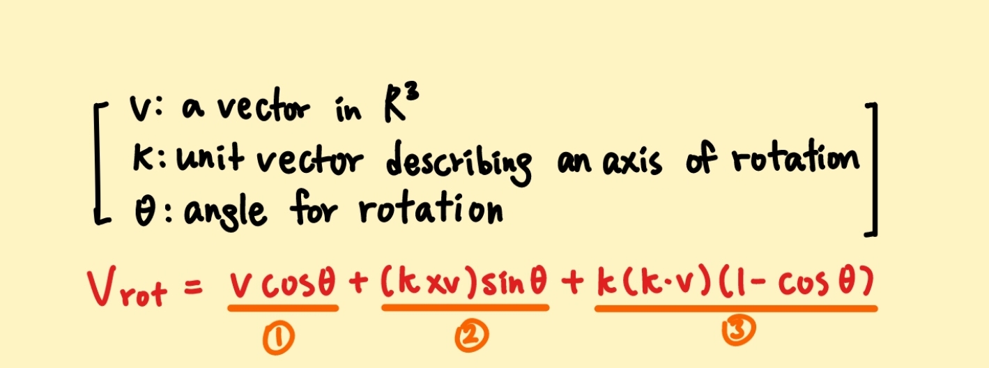 선형대수 수기(2) - rotation에 대한 이해: Rodrigues' rotation formula