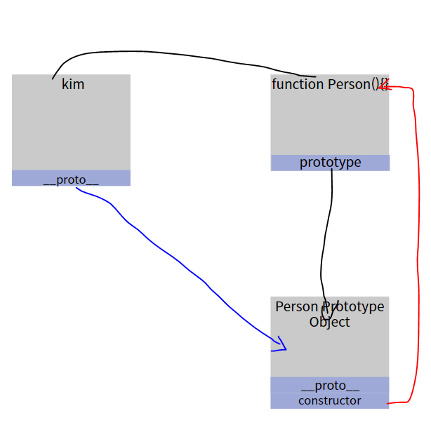 JS What is Prototype?