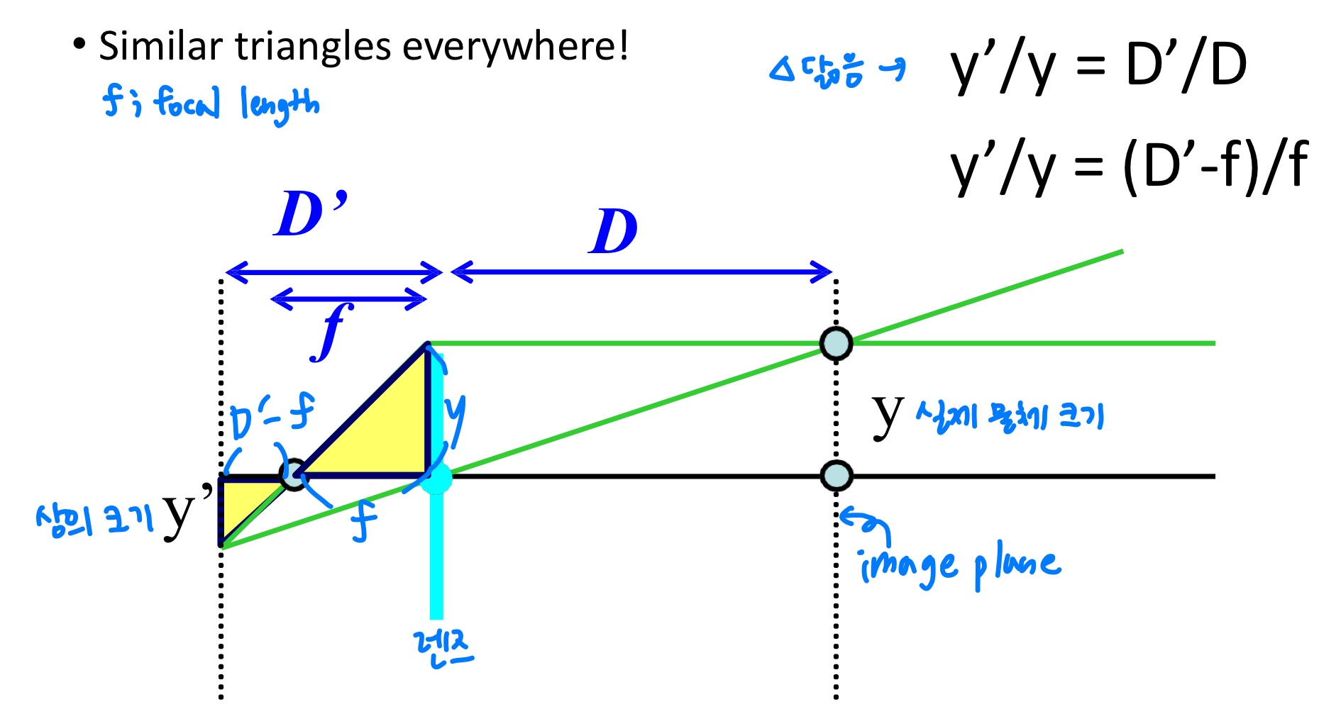 시리즈 | Concepts of Computer Vision - wonnie's devlog