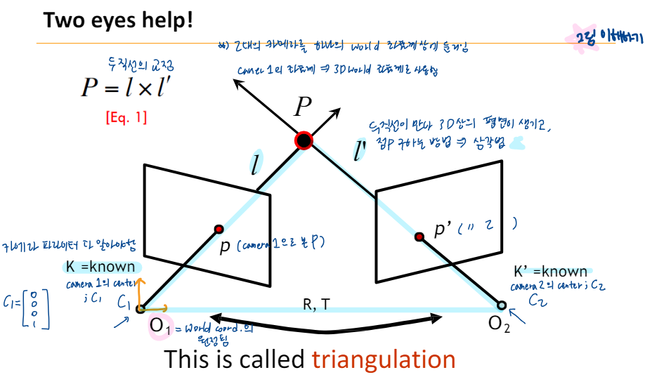 시리즈 | Concepts of Computer Vision - wonnie's devlog