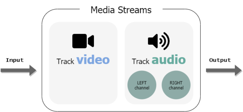 MediaStream API
