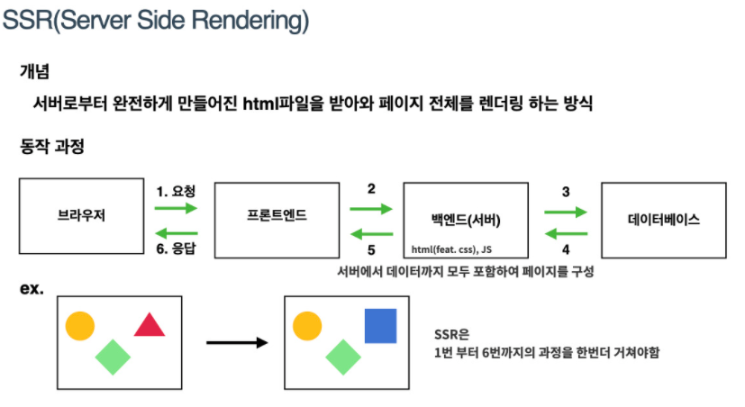 Ajax VS. Jinja2 template engine