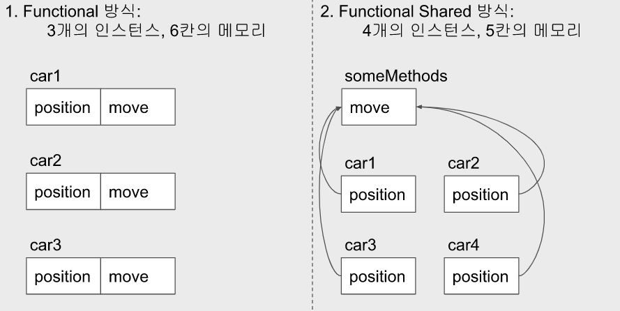 4 Instantiation Patterns in JavaScript