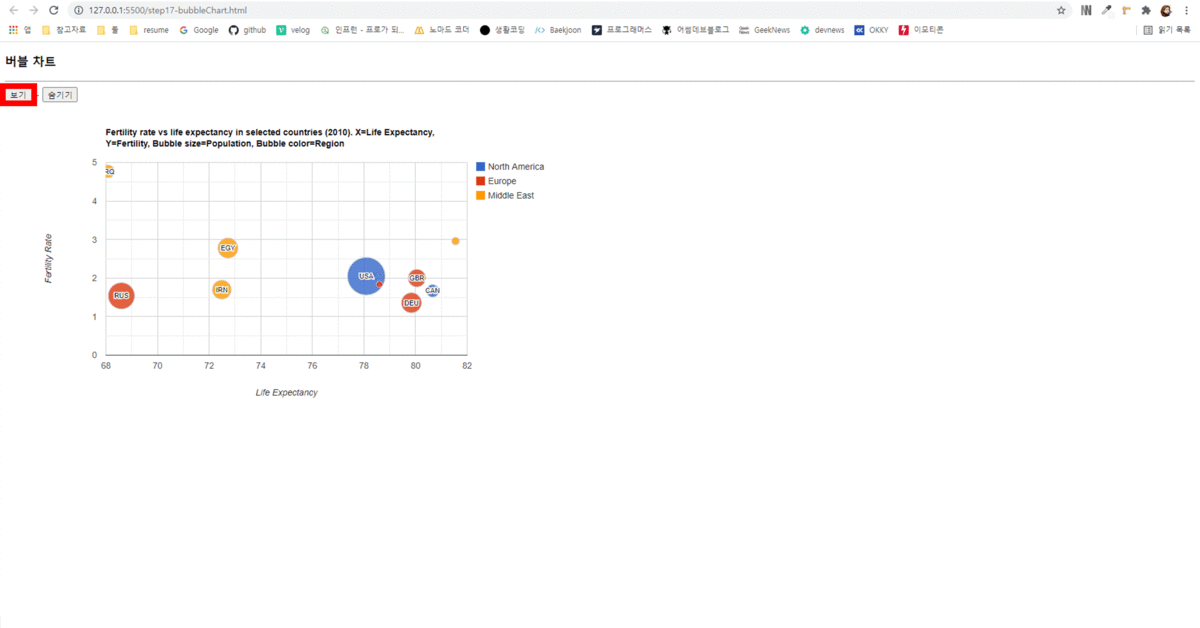 [JS] Google Charts API 활용하기