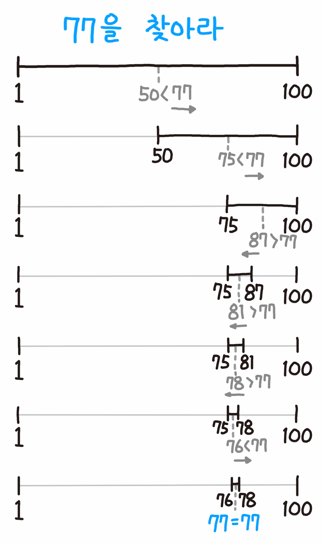 geewoney (Geewon Kim) / 시리즈 - velog