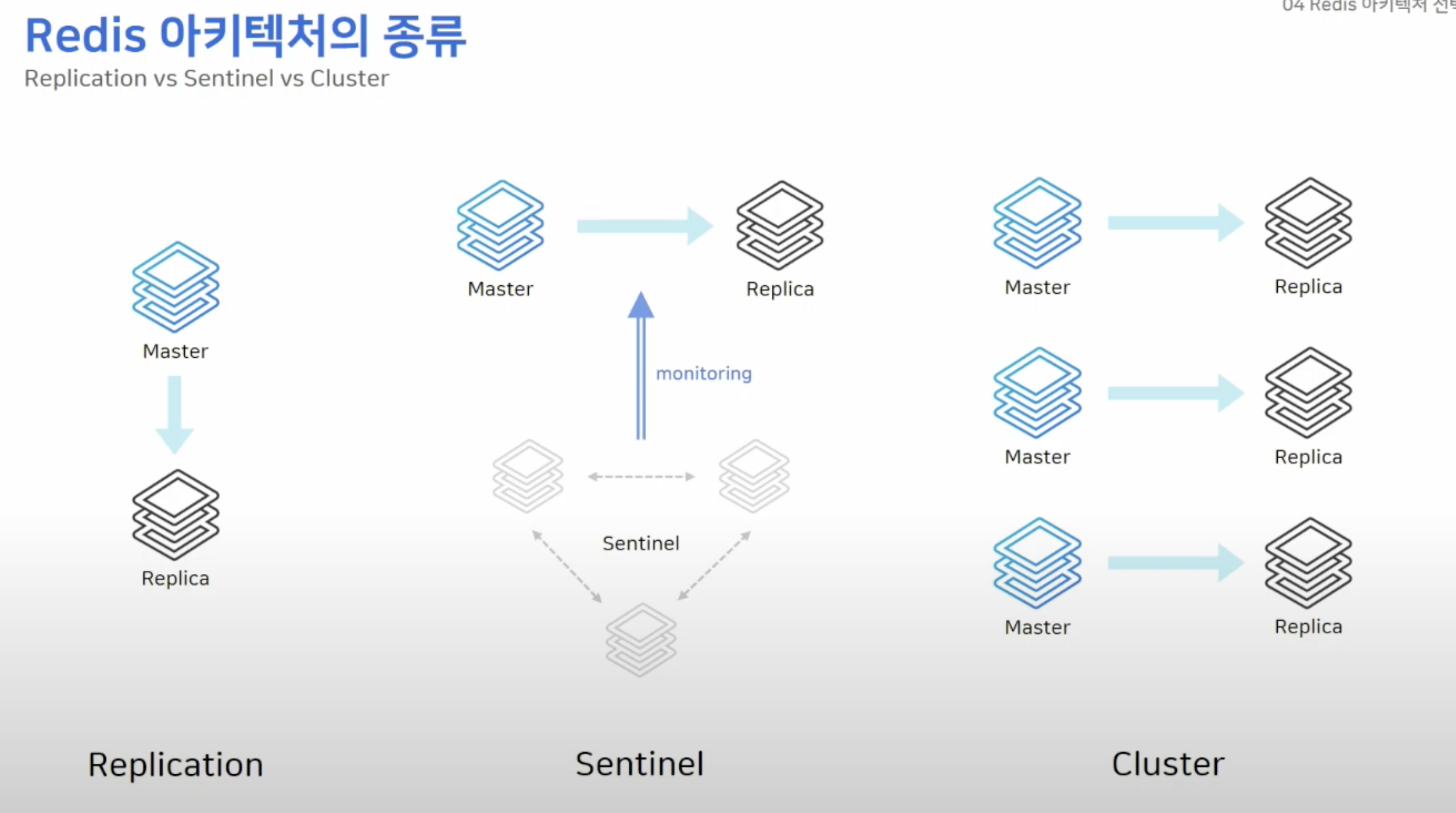Redis에 대해 알아보자