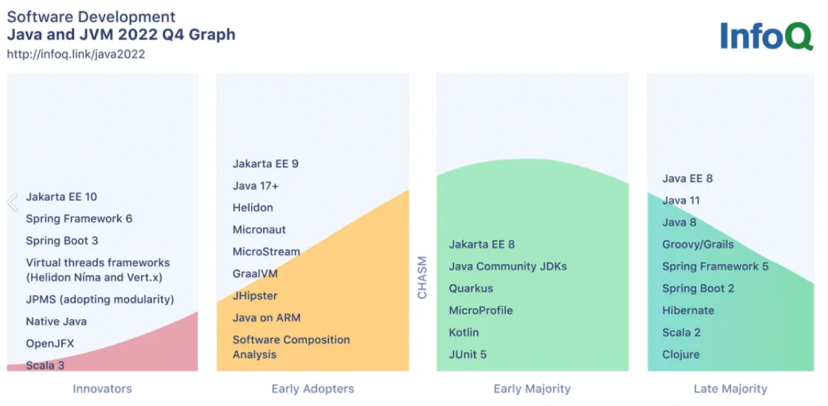 2023 1월 글 정리