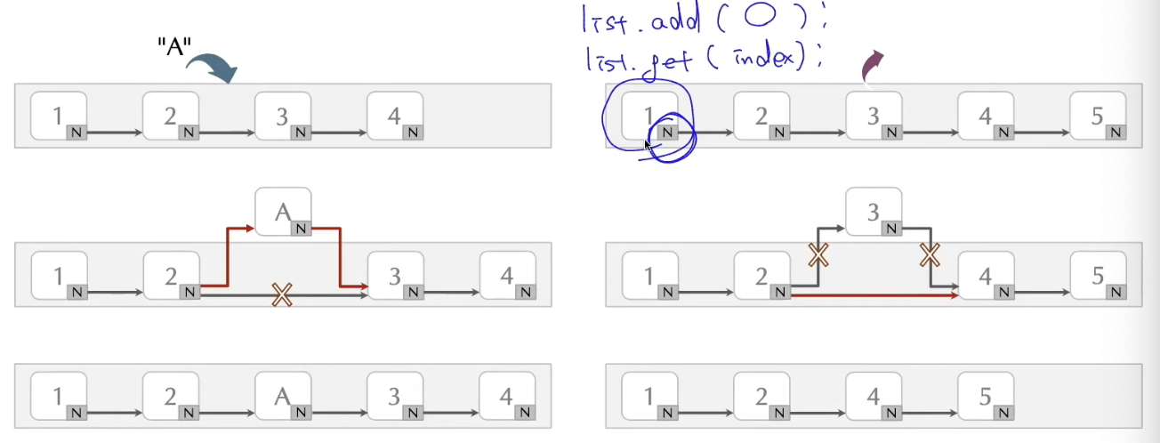Java의 Collection Framework