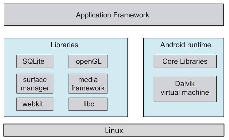 Operating System Structure