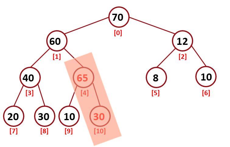 자료구조[9] Heap