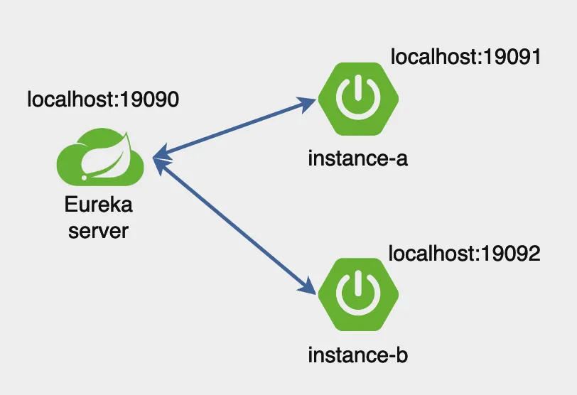 [Spring Cloud] MSA, Spring Cloud