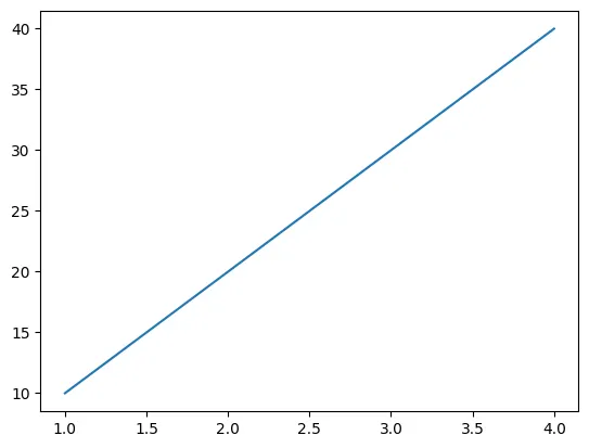 📊 데이터 분석과 Python: 데이터 시각화