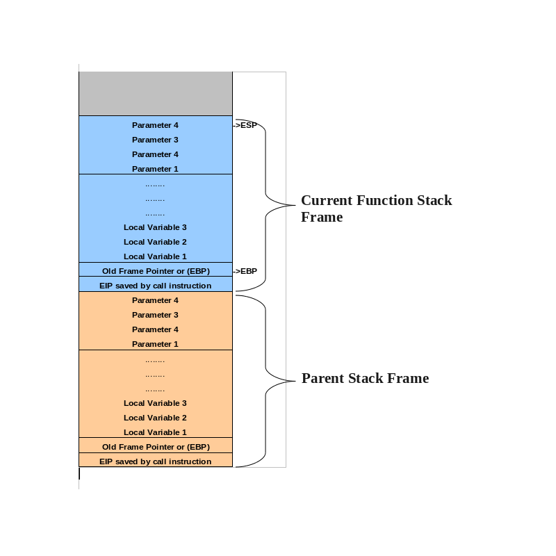 Computer Structures and Backgrounds Summary