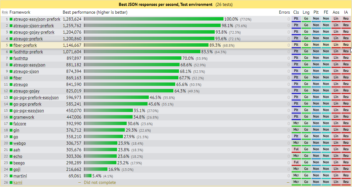 Go web framework 생각