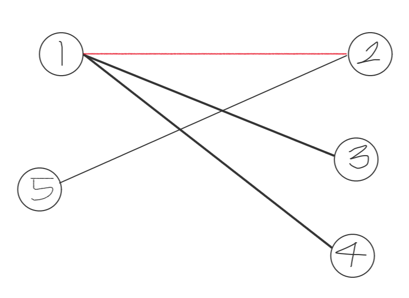 Augumenting Path