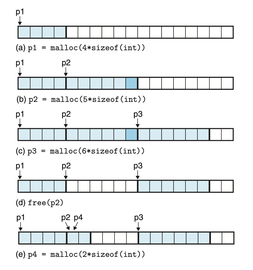 [CS:APP] 9.9 동적 메모리 할당 정리 및 malloc lab 구현(Implicit)