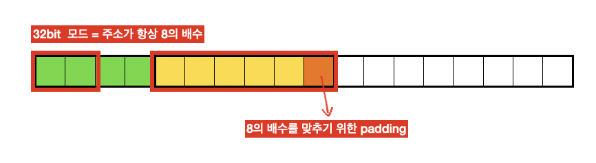 [CS:APP] 9.9 동적 메모리 할당 정리 및 malloc lab 구현(Implicit)