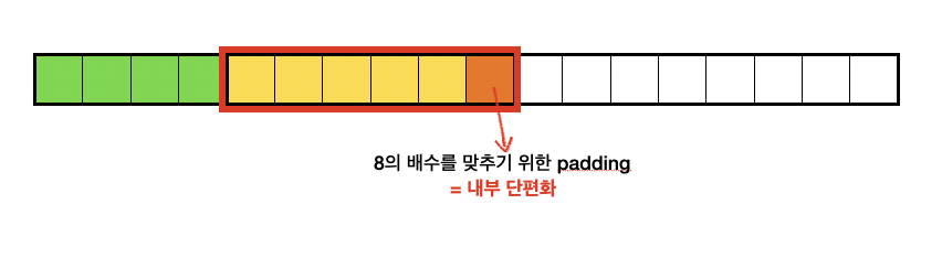 [CS:APP] 9.9 동적 메모리 할당 정리 및 malloc lab 구현(Implicit)