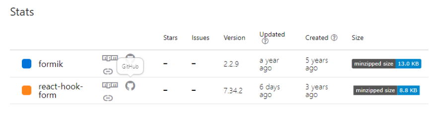 기본 Form vs react-hook-form vs Formik