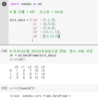 Pandas 기초 정리 (Pandas/Series/DataFrame)