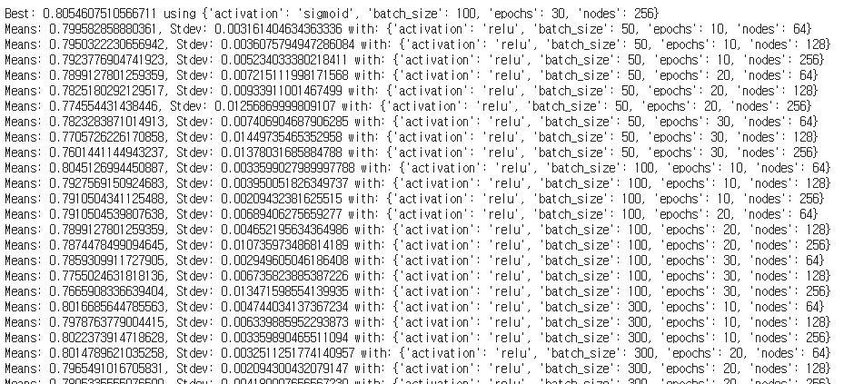 GridSearchCV, deep learning