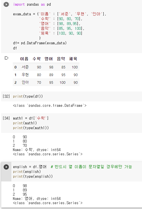 Pandas 기초 정리 Pandasseriesdataframe
