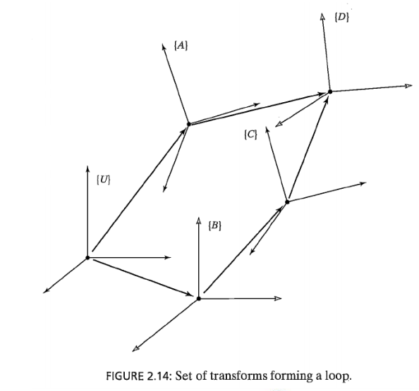 Ch1. Spatial descriptions and transformations