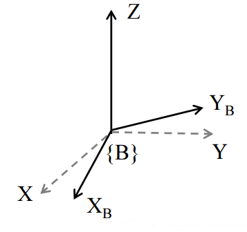 Ch1. Spatial descriptions and transformations