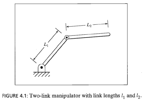 Ch3. Inverse manipulator kinematics