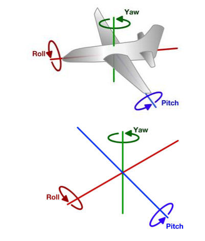 Ch1. Spatial descriptions and transformations