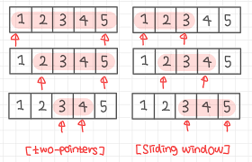 ⚙️ Two Pointers & Sliding Window