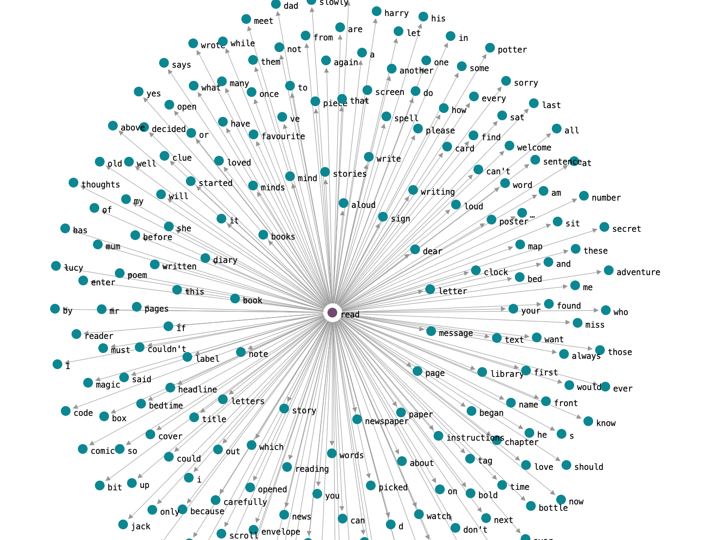 TIL #12. Semantic Web / Semantic Tags