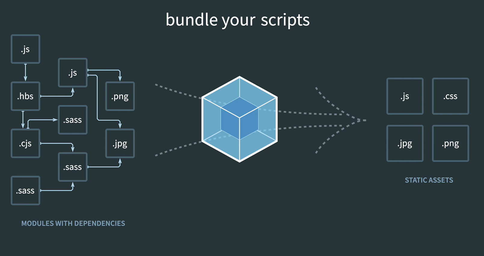 Webpack 