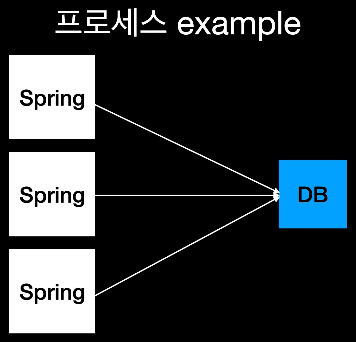 최신 포스트 - velog