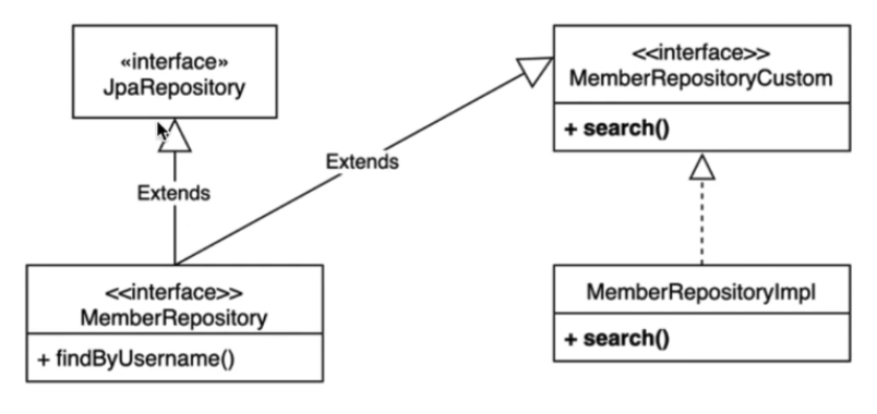 [실전! Querydsl] 3. 실무 활용 - JPA와 Querydsl