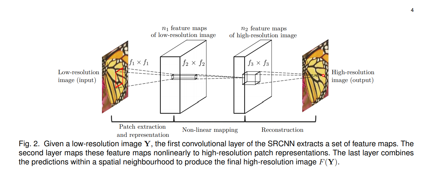 [Paper Review] Image Super-Resolution Using Deep Convolutional Networks ...