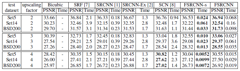 [Paper Review] Image Super-Resolution Using Deep Convolutional Networks ...