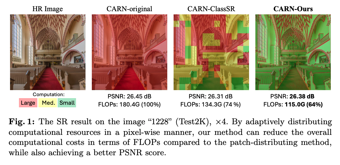 [Paper Review] Accelerating Image Super-Resolution Networks with Pixel-Level Classification