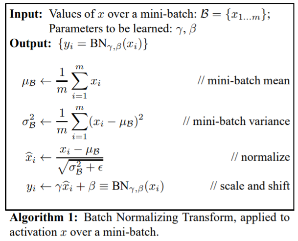 Batch Normalization: Accelerating Deep Network Training by Reducing Internal Covariate Shift