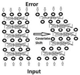 Batch Normalization: Accelerating Deep Network Training by Reducing ...