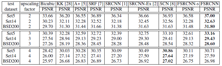 [Paper Review] Image Super-Resolution Using Deep Convolutional Networks ...