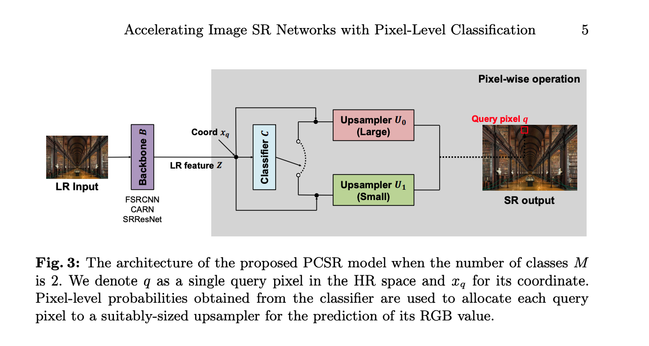 [Paper Review] Accelerating Image Super-Resolution Networks with Pixel-Level Classification